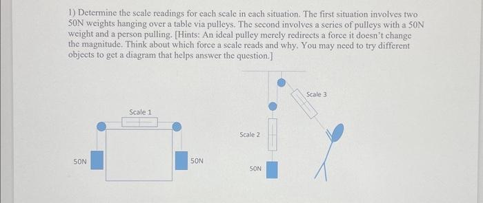 Solved 1) Determine the scale readings for each scale in | Chegg.com
