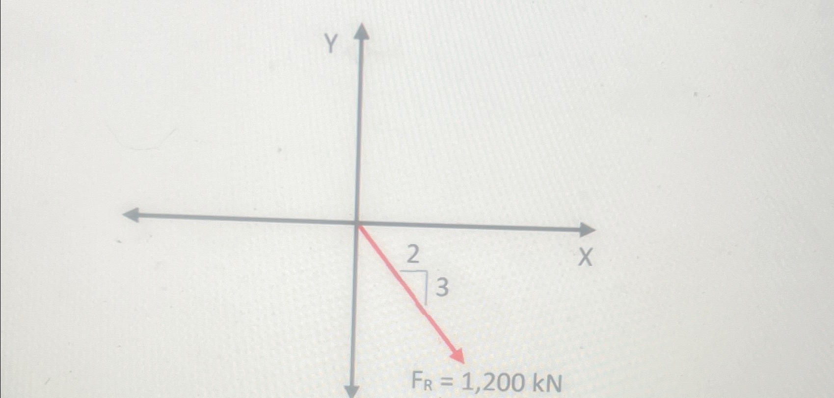 Solved Given the resultant force (FR), ﻿calculate the | Chegg.com