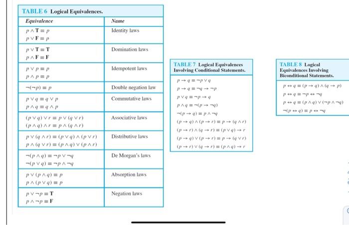 Solved Using the equivalence rules prove the following. | Chegg.com