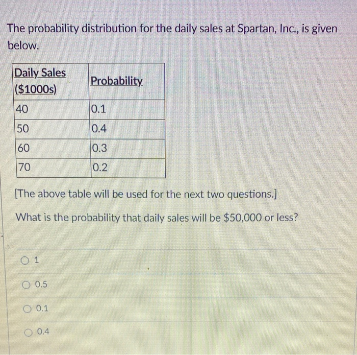 Solved The probability distribution for the daily sales at | Chegg.com