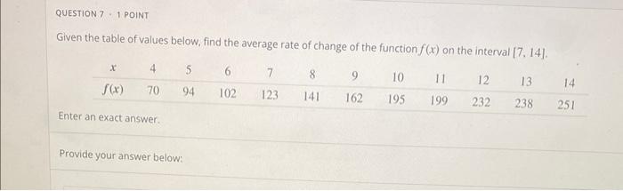 Solved Given the table of values below, find the average | Chegg.com