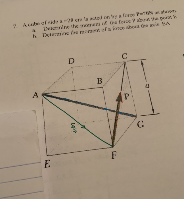 Solved 7. A cube of side a=28 cm is acted on by a force | Chegg.com