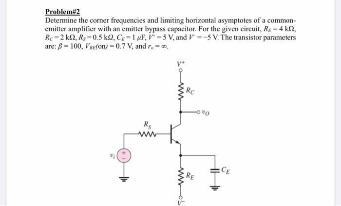 Solved Problem#2 Determine the corner frequencies and | Chegg.com