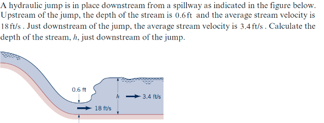Solved A hydraulic jump is in place downstream from a | Chegg.com