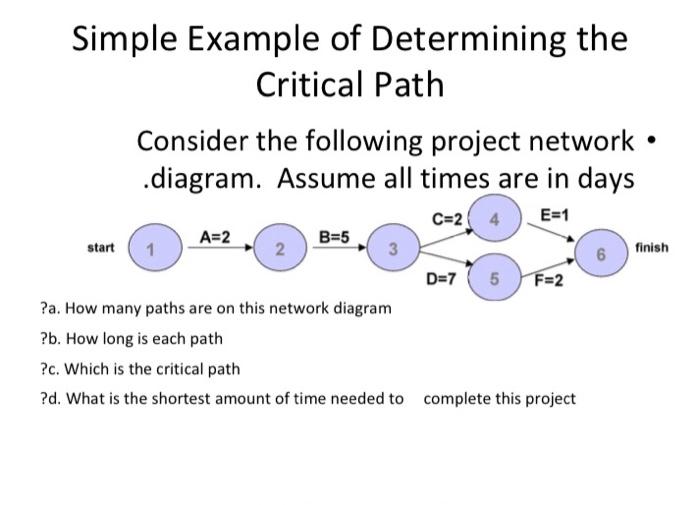 Solved Simple Example of Determining the Critical Path 6 | Chegg.com