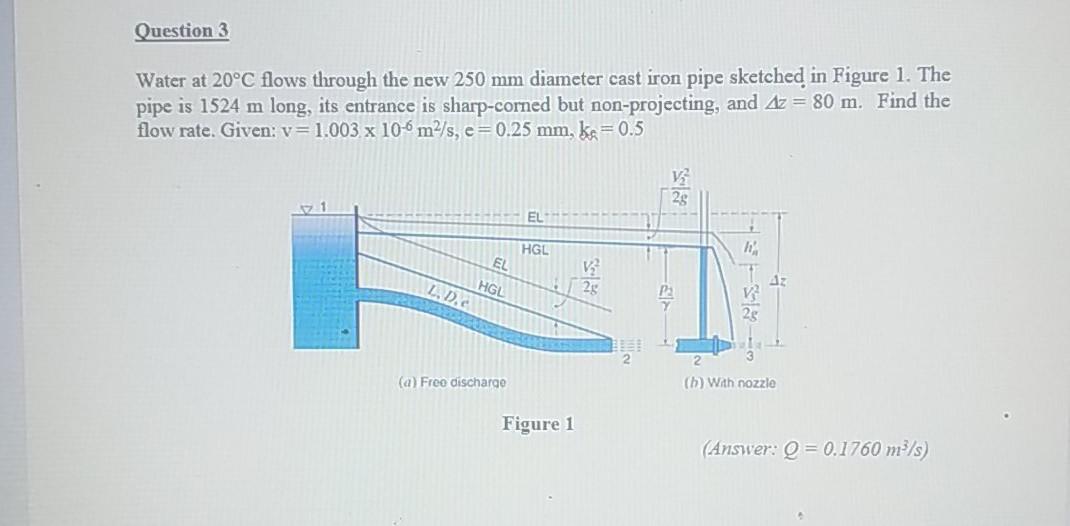 Solved Question 3 Water at 20°C flows through the new 250 mm | Chegg.com