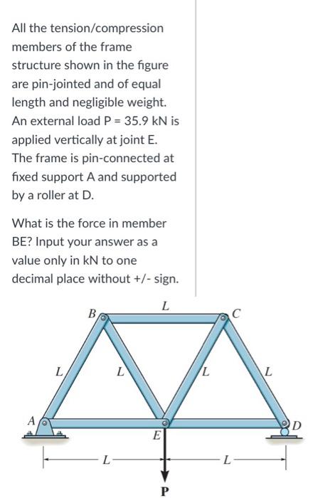 Solved All the tension/compression members of the frame | Chegg.com
