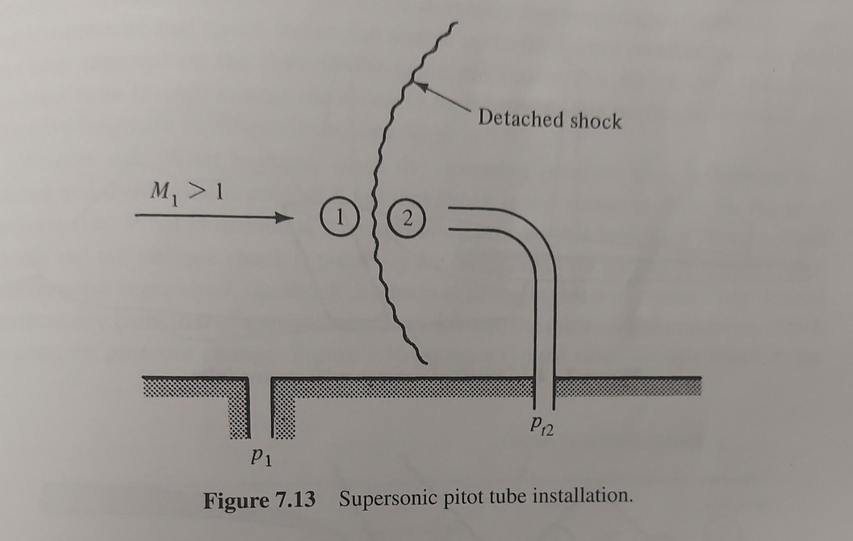 Solved 11. A pitot tube is installed in a wind tunnel in the | Chegg.com