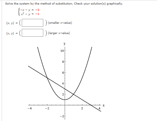 Solved Solve the system by the method of substitution. Check | Chegg.com