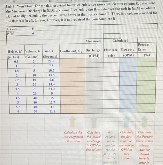 Solved B Lab 9- Weir Flow: For the data provided below, | Chegg.com