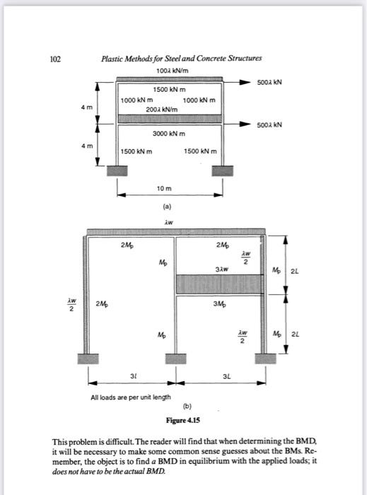 Solved Problems 4.1. Find the collapse load factor of the | Chegg.com
