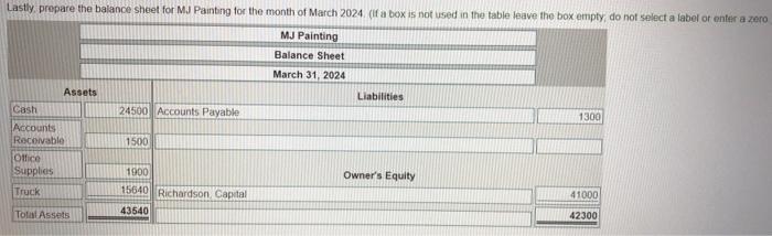 Solved using the following information complete the income | Chegg.com