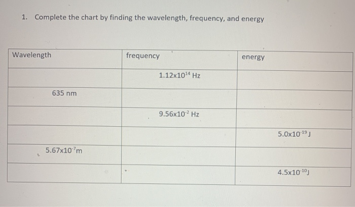Solved 1. Complete the chart by finding the wavelength, | Chegg.com