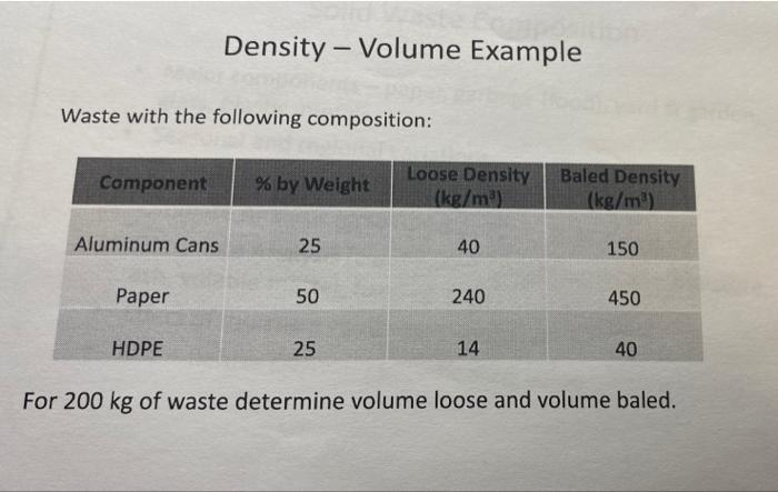 Solved Density – Volume Example Waste with the following | Chegg.com