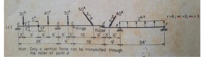 Solved Analyze (find the reactions, members forces, draw | Chegg.com