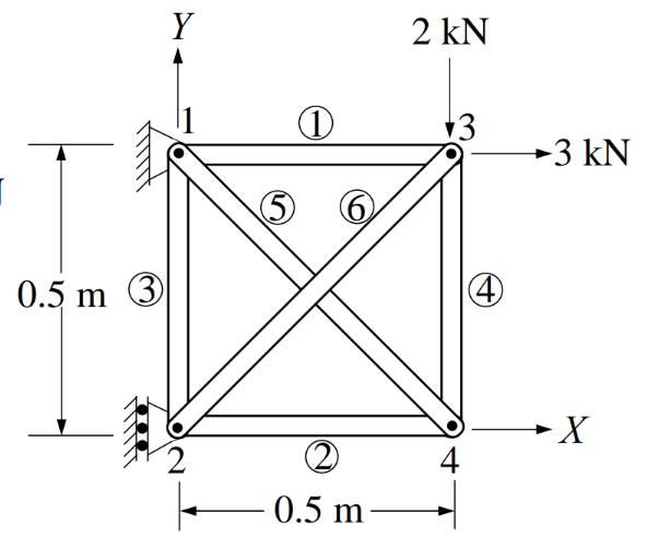 Solved Two dimensional truss problem, solve this using | Chegg.com