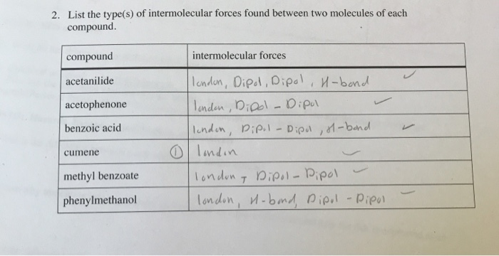 Solved 2. List the type(s) of intermolecular forces found | Chegg.com