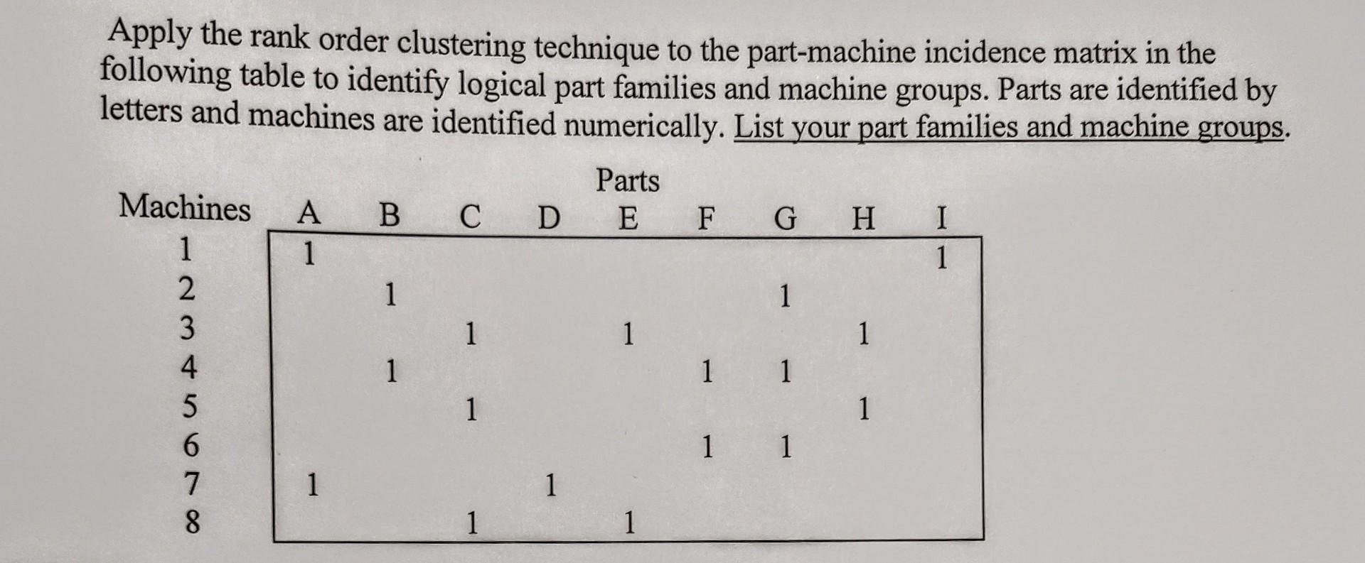 Solved Apply the rank order clustering technique to the | Chegg.com