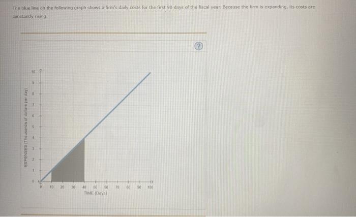 Solved The blue line on the following graph shows a firm's | Chegg.com
