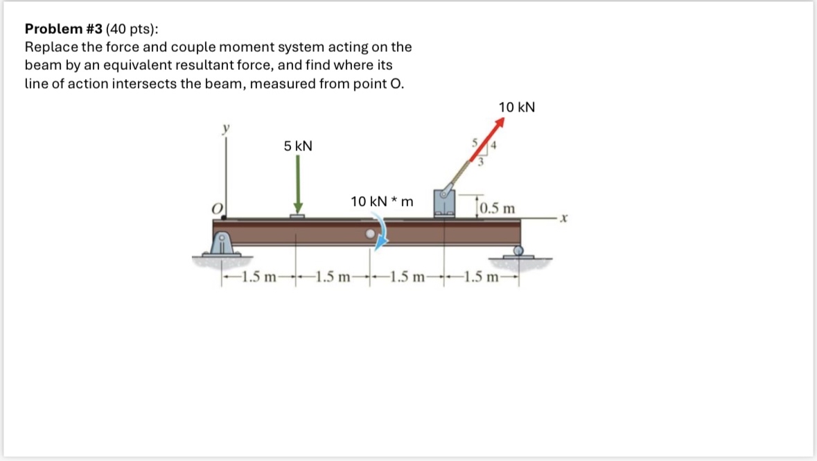 Solved Problem #3 (40 ﻿pts):Replace the force and couple | Chegg.com