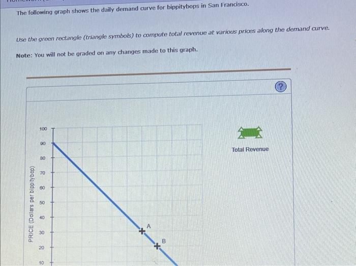 Solved The following graph shows the daily demand curve for | Chegg.com