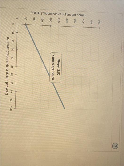 Solved PRICE (Thousands of dollars per home)The variable | Chegg.com