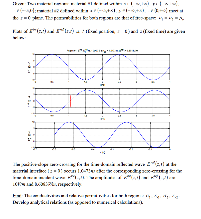 Solved Given: Two material regions: material #1 ﻿defined | Chegg.com