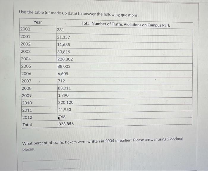 Solved Use the table (of made up data) to answer the | Chegg.com