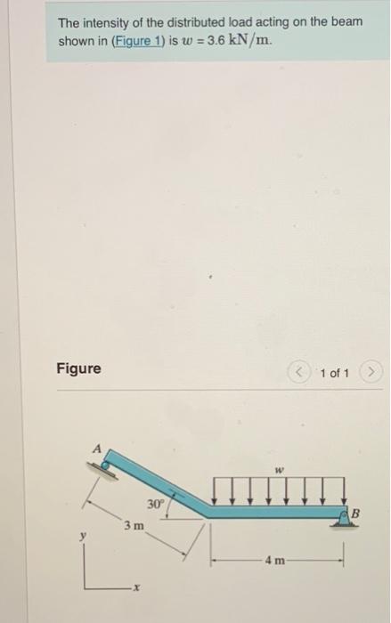 Solved The intensity of the distributed load acting on the | Chegg.com