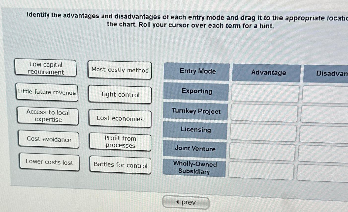 Solved Identify the advantages and disadvantages of each | Chegg.com