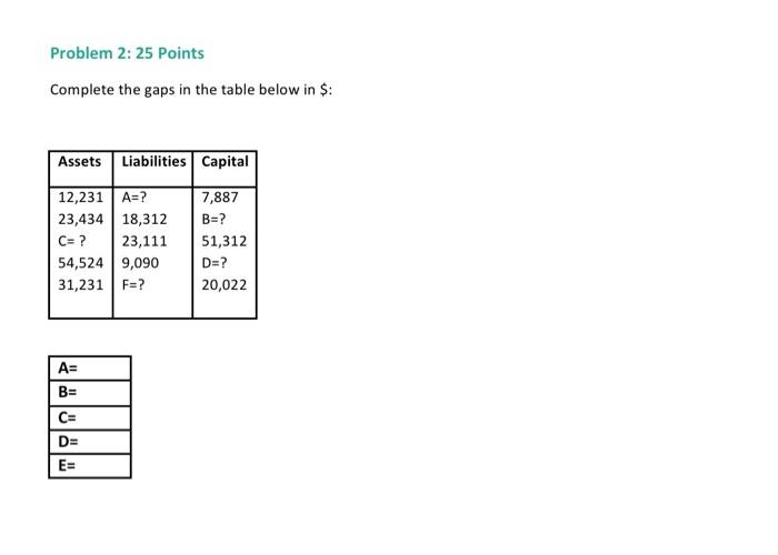 Complete the gaps in the table below in $ : | Chegg.com