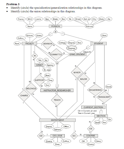 Solved Diagram forProblem 3. | Chegg.com