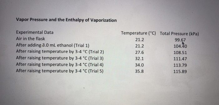 Solved 98 AND VAPOR PRESSURE VAPORIZATION THE ENTHALPY OF | Chegg.com