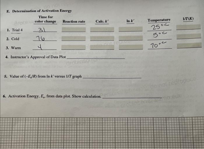 Solved Instructor's Approval of Data Plot falue of (−E2/R) | Chegg.com