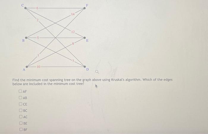 Solved Find the minimum cost spanning tree on the graph | Chegg.com