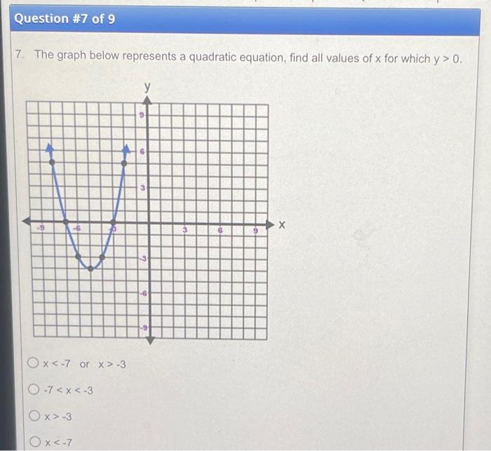 7. The graph below represents a quadratic equation, | Chegg.com