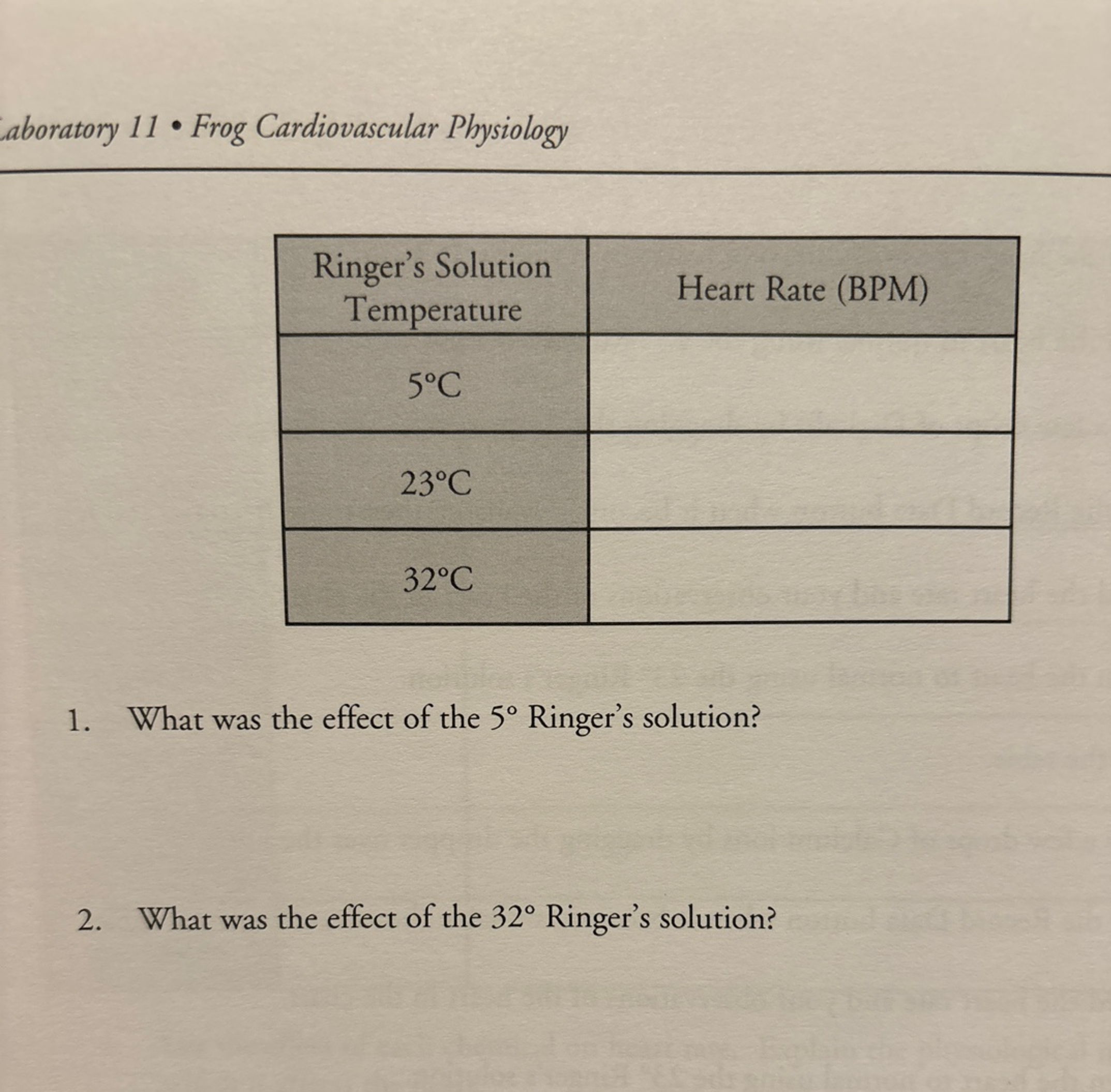 Solved Laboratory 11* ﻿Frog Cardiovascular PhysioIogy-I | Chegg.com