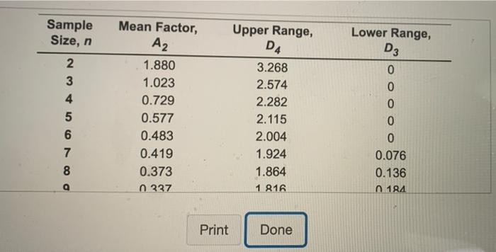 Solved the control limits for the 3-sigma R-chart are: | Chegg.com