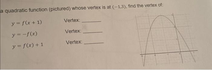 Solved quadratic function (pictured) whose vertex is at | Chegg.com