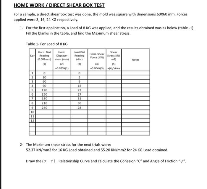 Solved HOME WORK / DIRECT SHEAR BOX TEST For a sample, a | Chegg.com