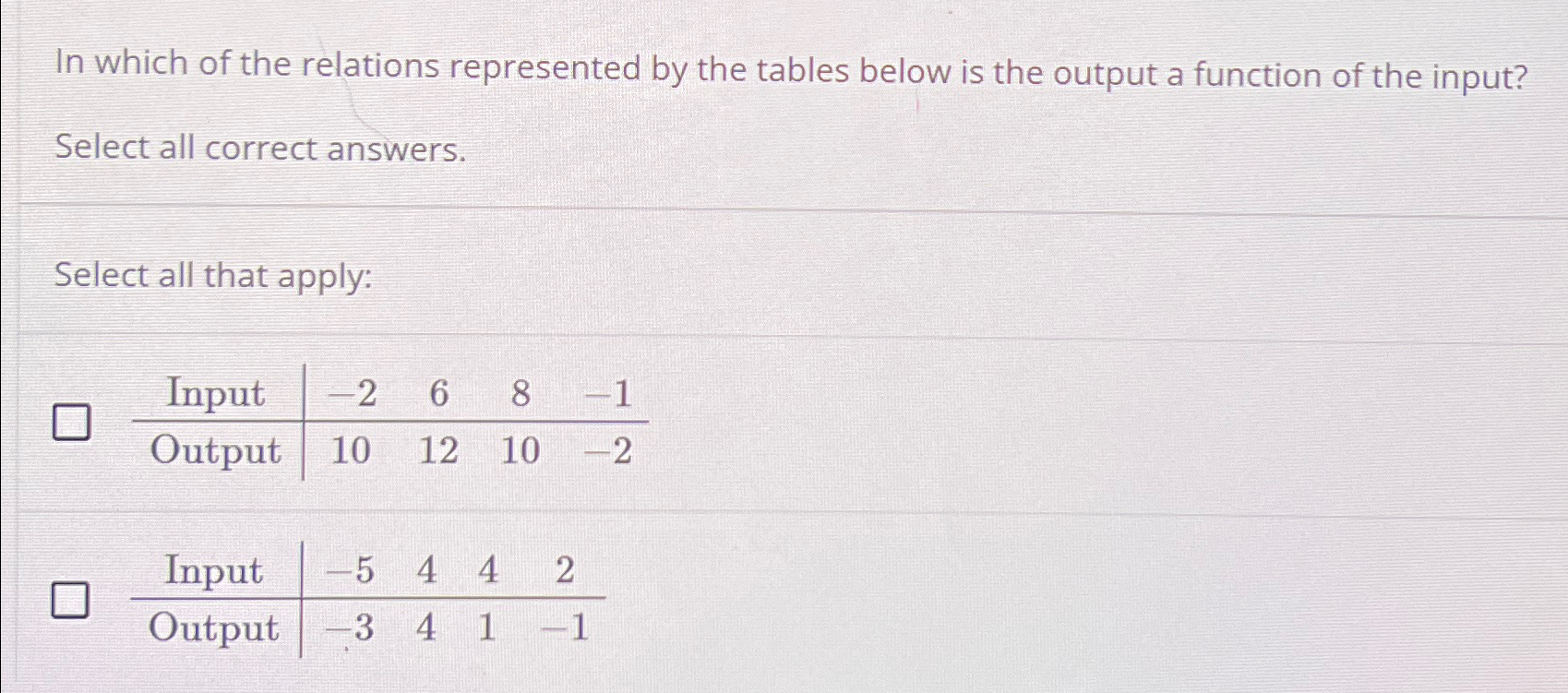 Solved In which of the relations represented by the tables | Chegg.com