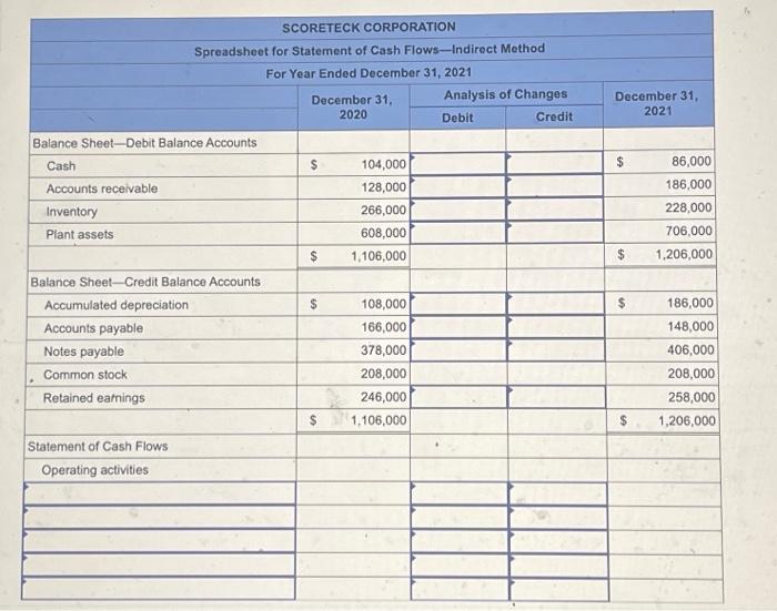 [Solved]: Complete the following Spreadsheet for the prepar
