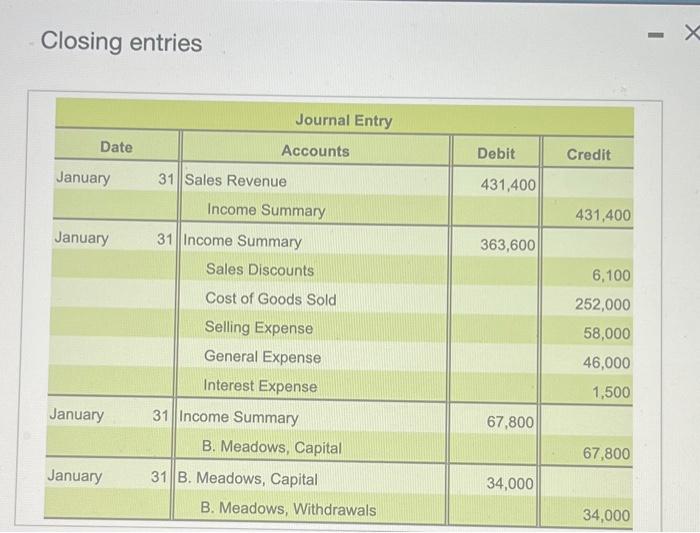 Solved Use the data below to prepare the multi-step income | Chegg.com