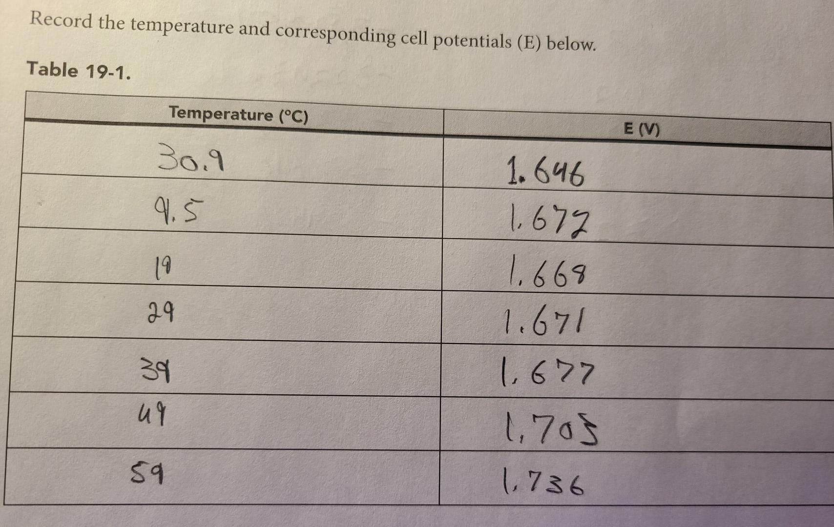 Record the temperature and corresponding cell | Chegg.com