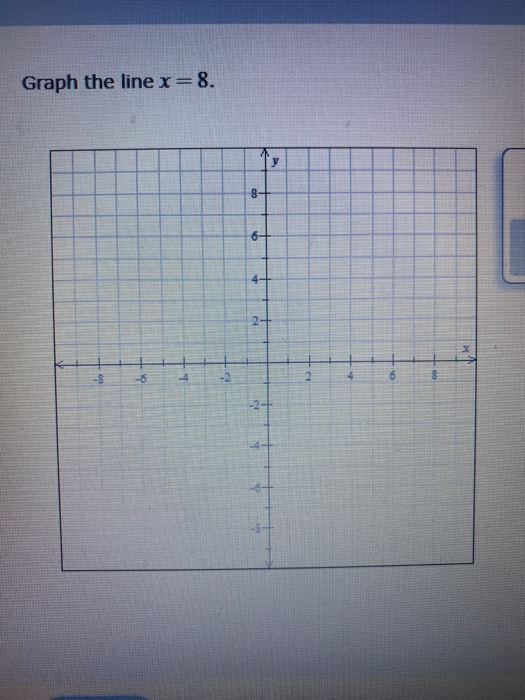 Solved Graph the line. y=3x-7 y 8- 4 3 -6 6 Continue Graph | Chegg.com