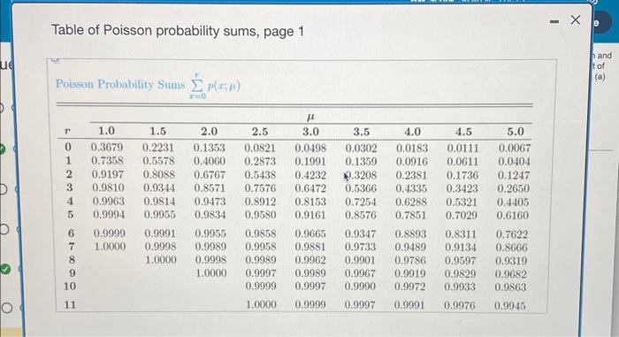 Solved Table of Poisson probability sums, page 1 Poisson | Chegg.com