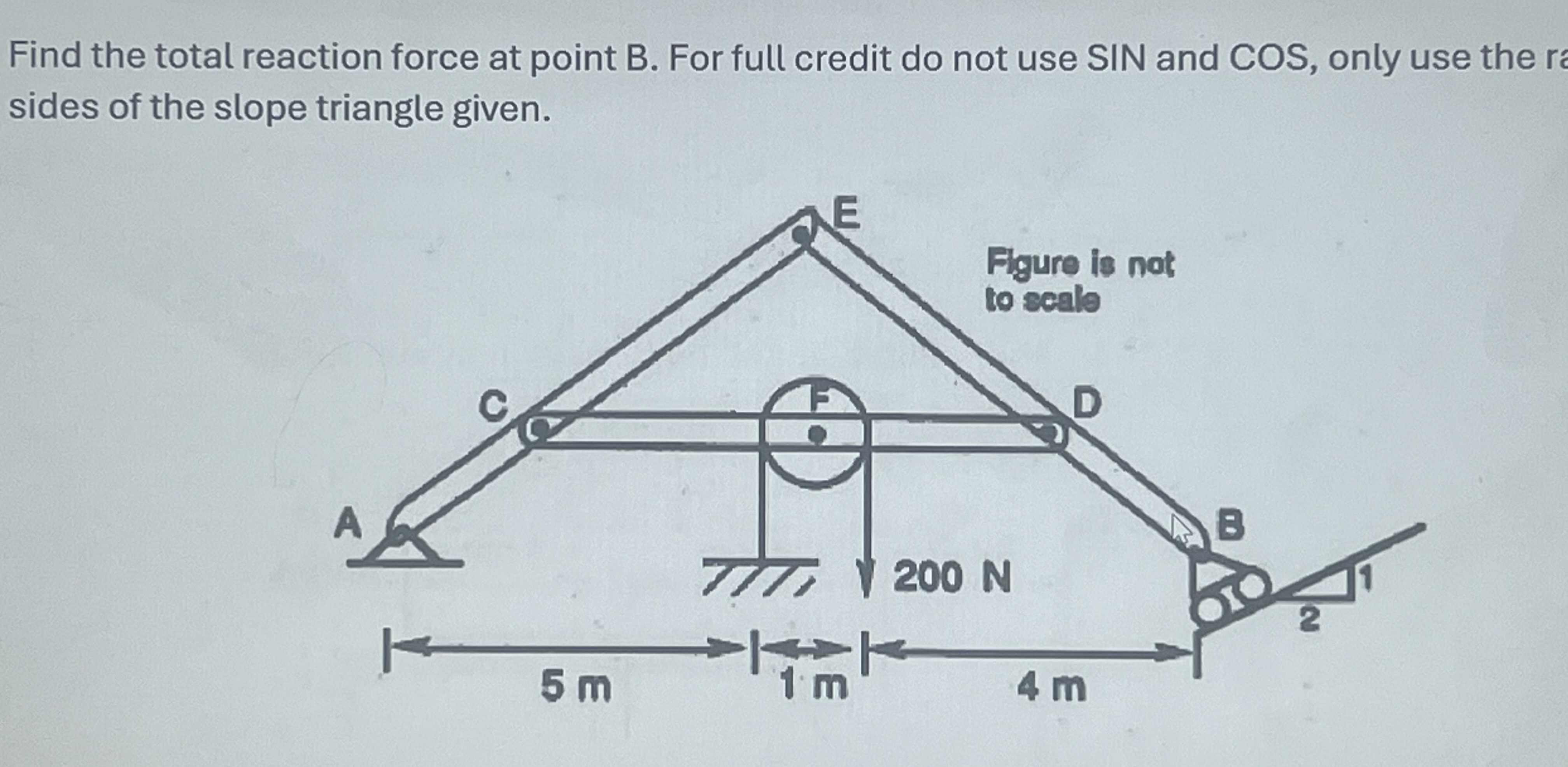 Solved Find the total reaction force at point B. ﻿For full | Chegg.com