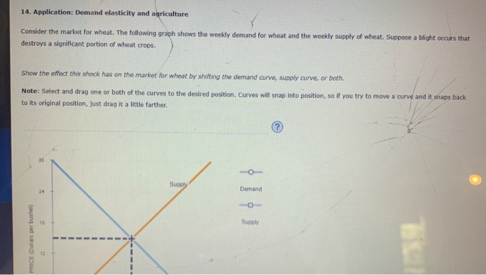 Solved 14. Application: Demand elasticity and agriculture | Chegg.com