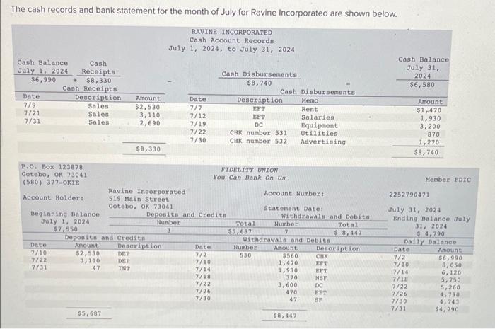 Solved The cash records and bank statement for the month of | Chegg.com