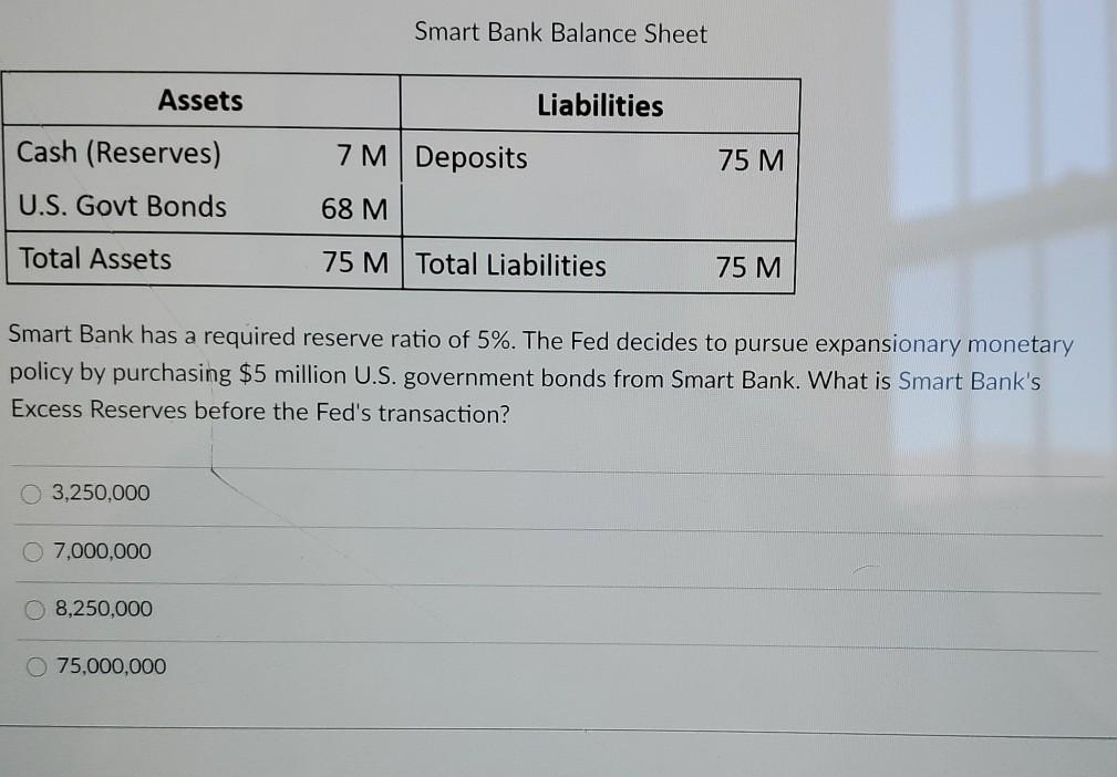 Solved Smart Bank Balance Sheet Assets Liabilities Cash | Chegg.com